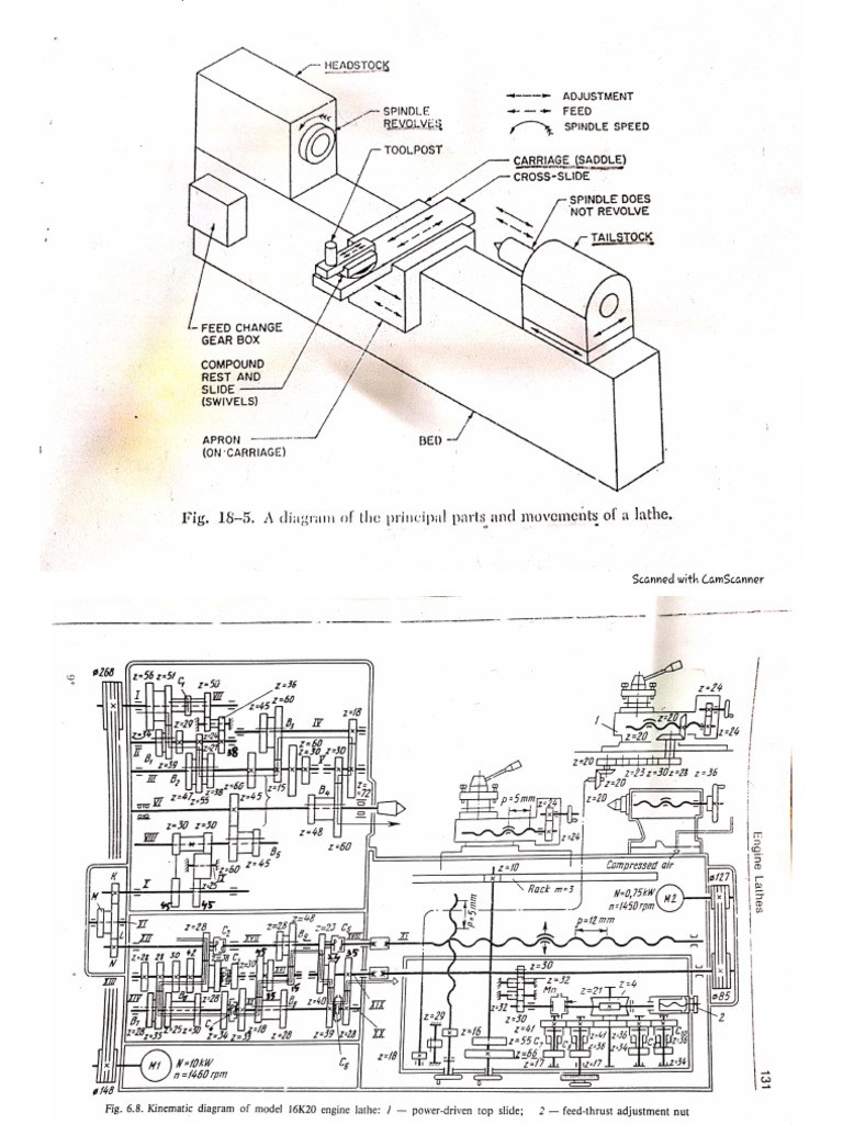 Kinematic Diagram of Lathe Machine | PDF