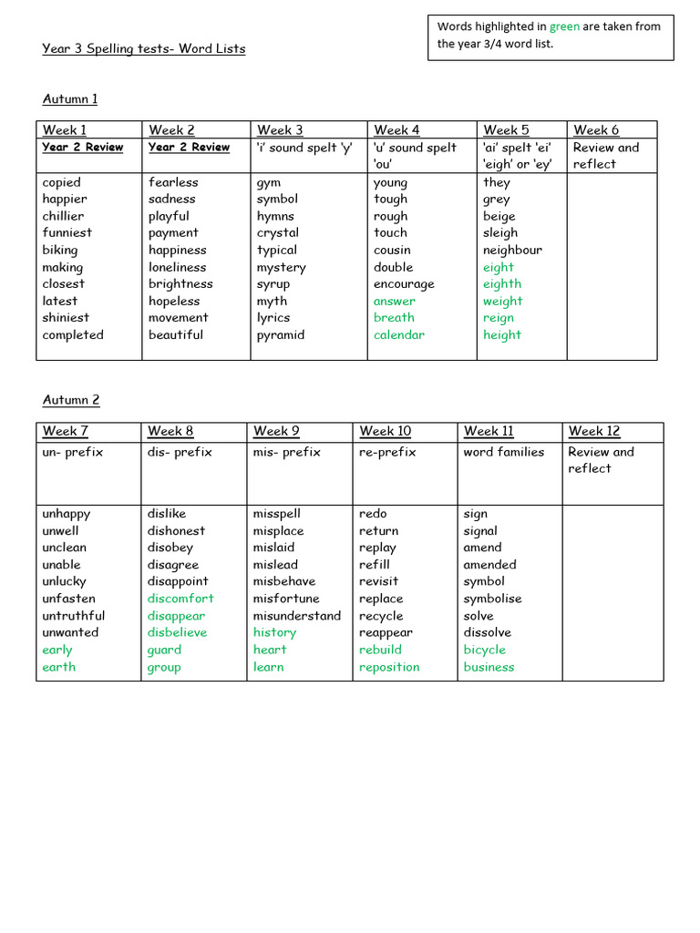 Year 3 Spelling Test Word Lists | PDF | Linguistics | Grammar