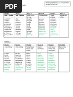 Spelling Frame | PDF | Word | Spelling