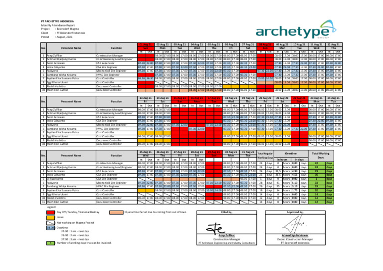 Monthly Attendance Report - August 2021 | PDF