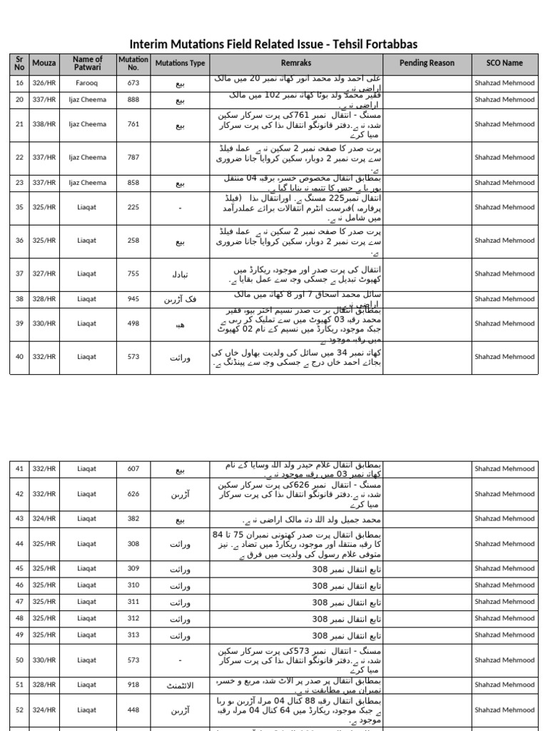 KMI Issues 17-11-2024 - Main Sheet | PDF