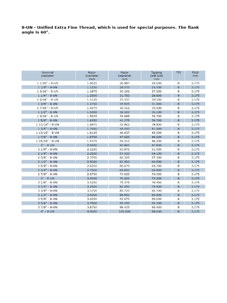 tabella filettatura UNC vs UN | PDF