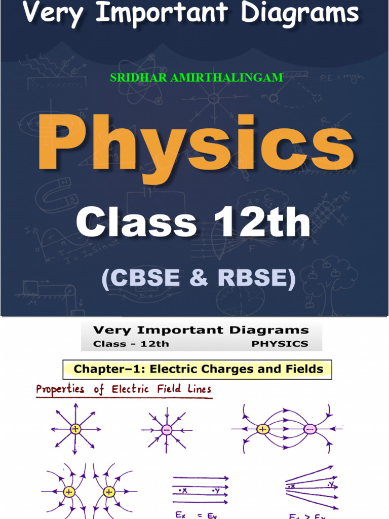 12th Phy - Chapterwise Important Diagram | PDF