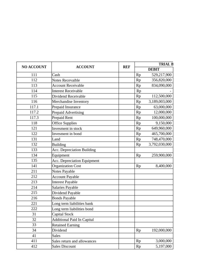 Jawaban Work Sheet, Fin - Statement | PDF | Expense | Net Income