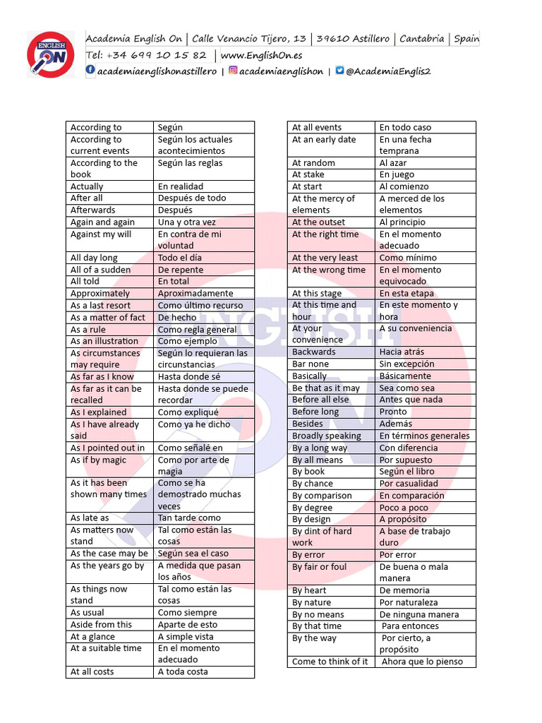 Connectors para C1-C2 Creado 26 Oct 2024 | PDF