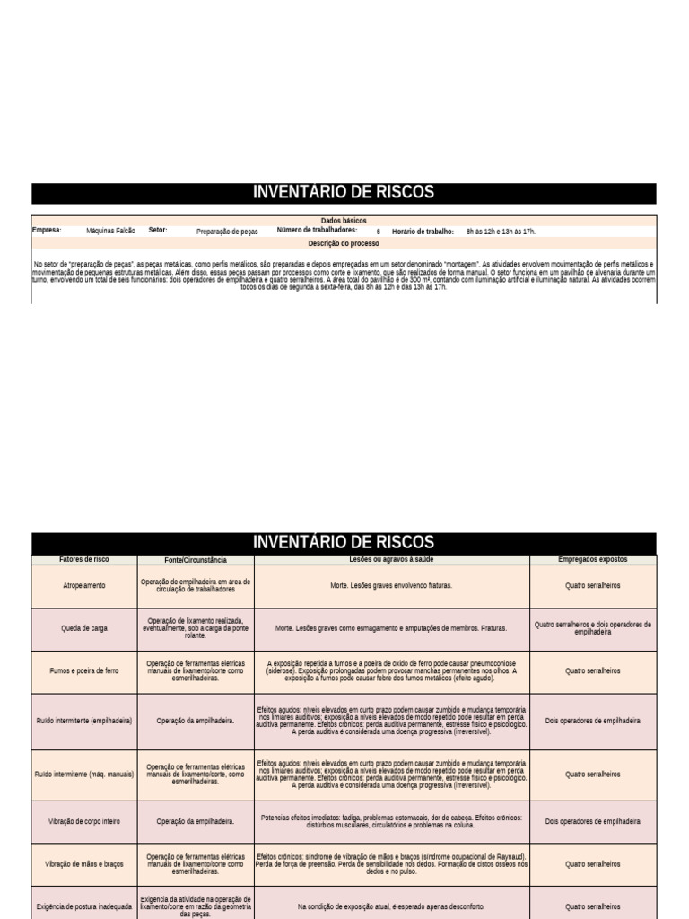 Inventário de Risco TST Modulo C | PDF