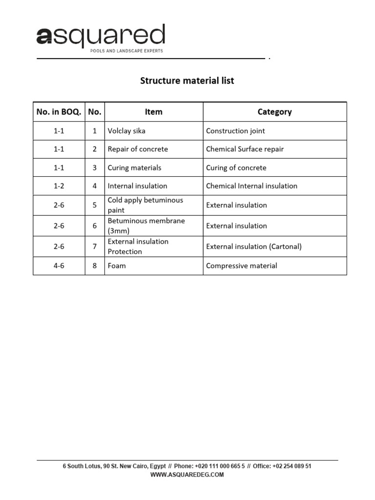 STR Material List and Data Sheet | PDF | Concrete | Materials