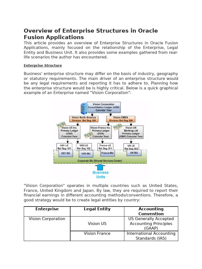 Enterprise Structures in Oracle Fusion Applications | PDF | Business | International Financial ...