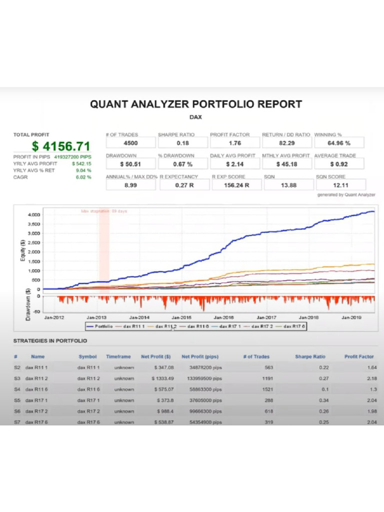 [Renko] Weis & Wyckoff System Portfolio | PDF