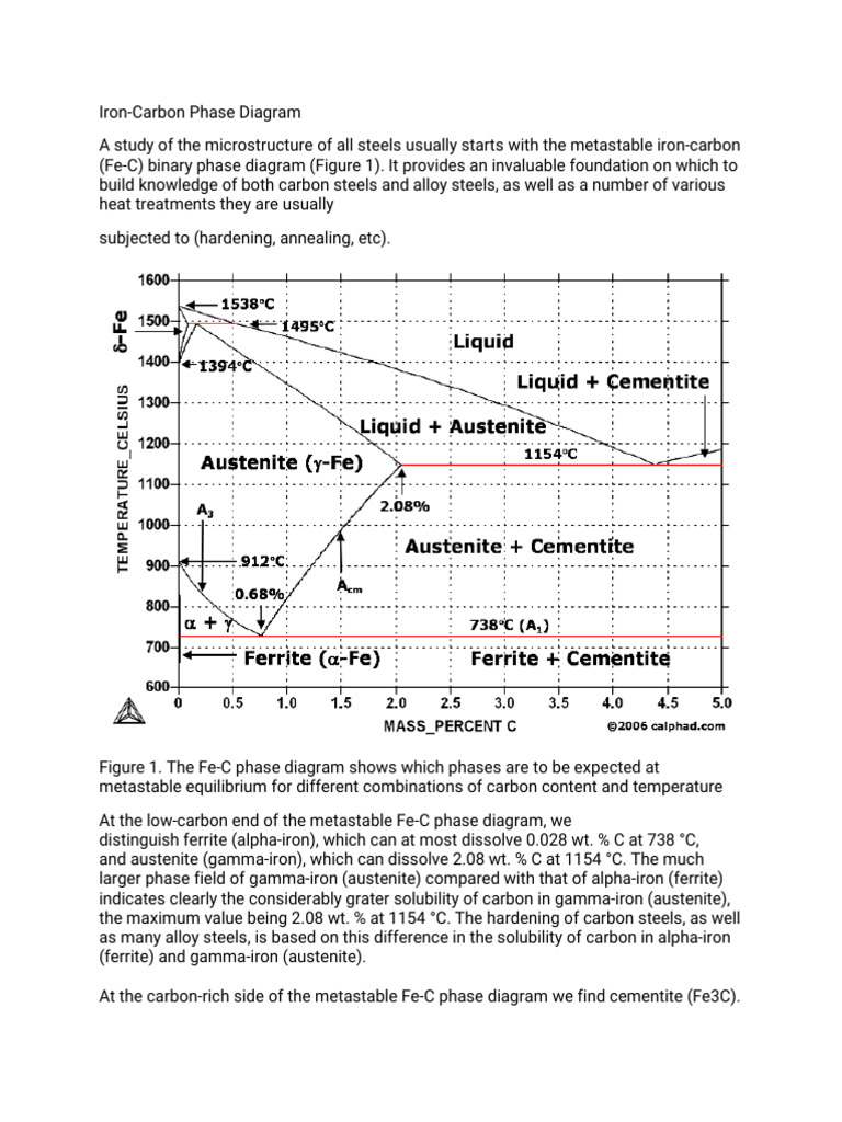 Iron-Carbon Phase Diagram Overview | PDF | Steel | Heat Treating