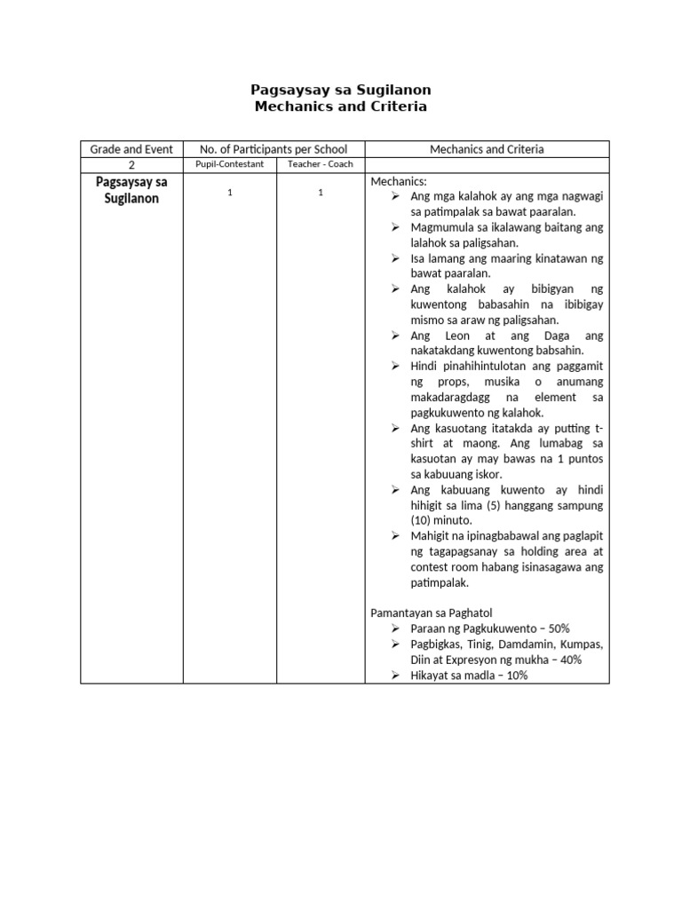 Pagsaysay Sa Sugilanon | PDF