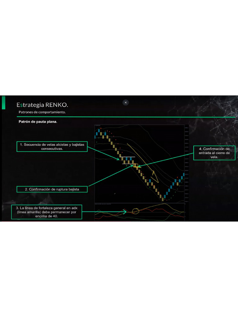 (Renko) Weis & Wyckoff System Patron de Entrada | PDF