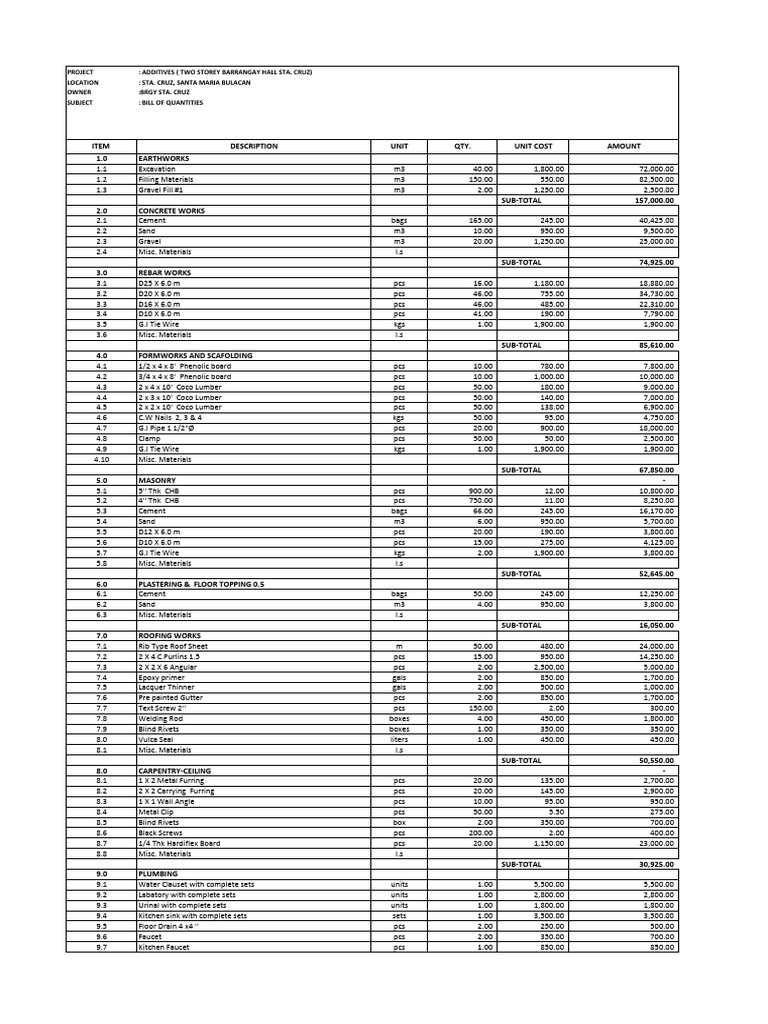 Barrangay Blotter Room Boq | PDF | Paint | Door