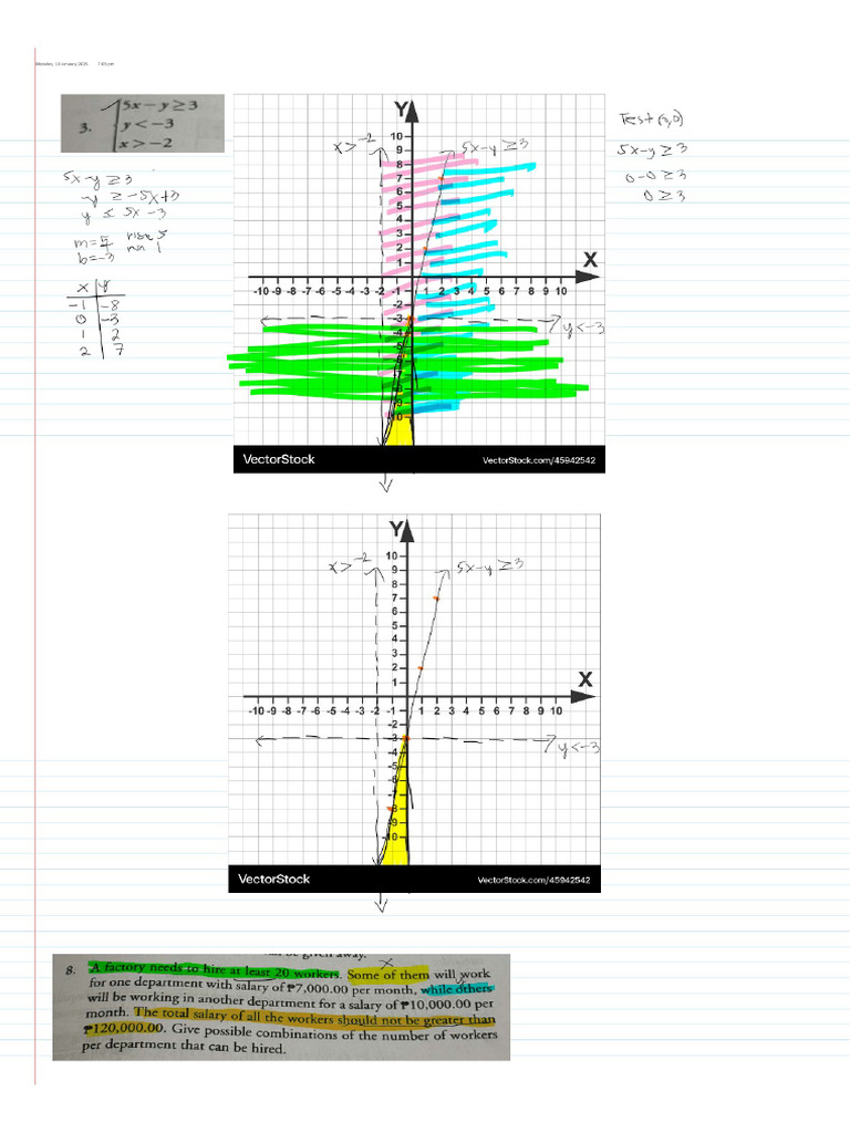 Assignment Linear Function | PDF