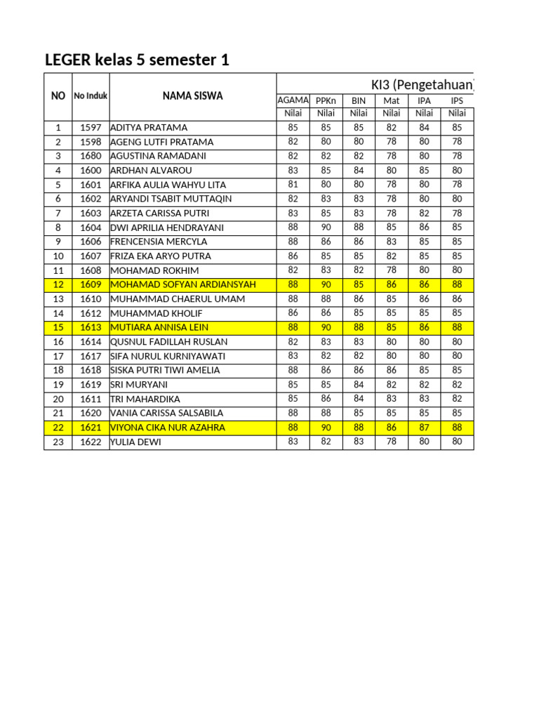 Leger Kelas 5 Semester 1 | PDF