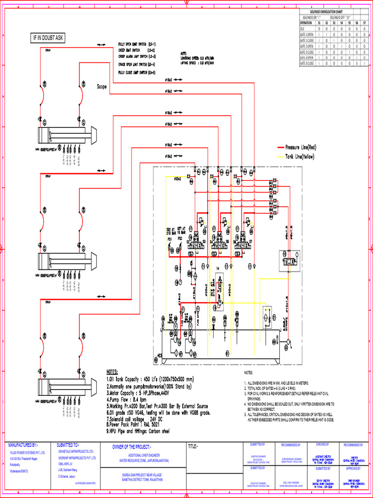 Isarda Dam Hydraulic Blueprint Details | PDF