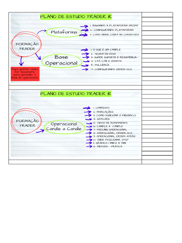 Sugestão de Plano de Estudos Trade 1K | PDF