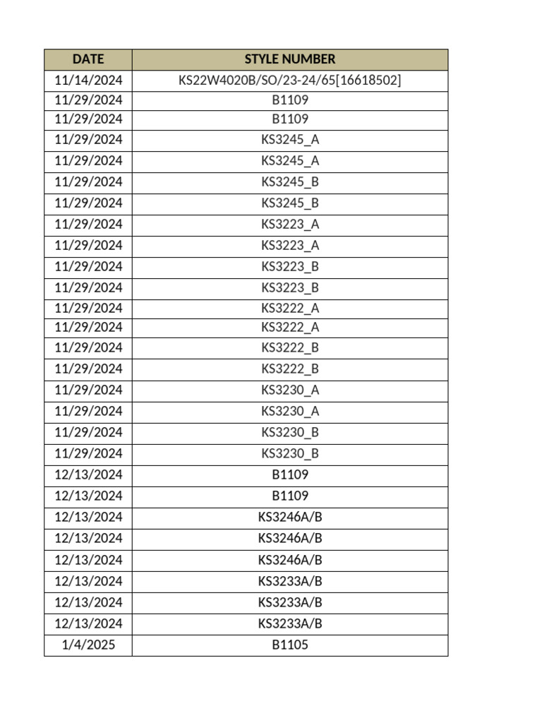 Fashion Garment Bill Release Summary | PDF | Design | Input/Output