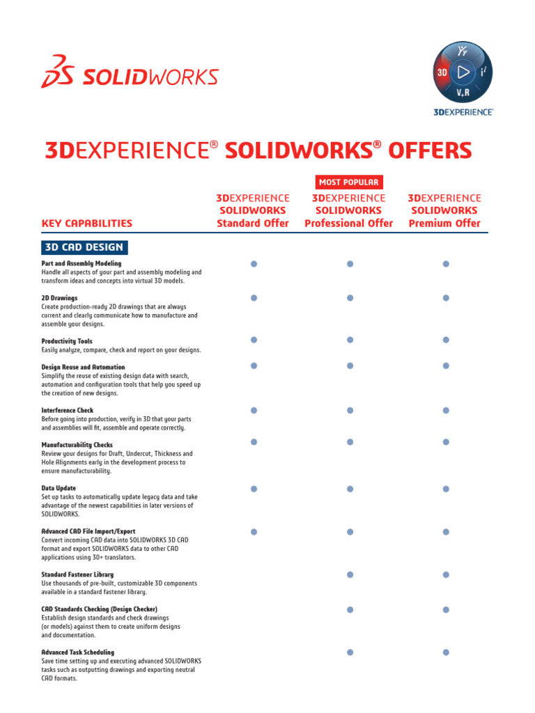 3DX_3DEXPERIENCE-SOLIDWORKS-Offers-Matrix | PDF | Computer Aided Design