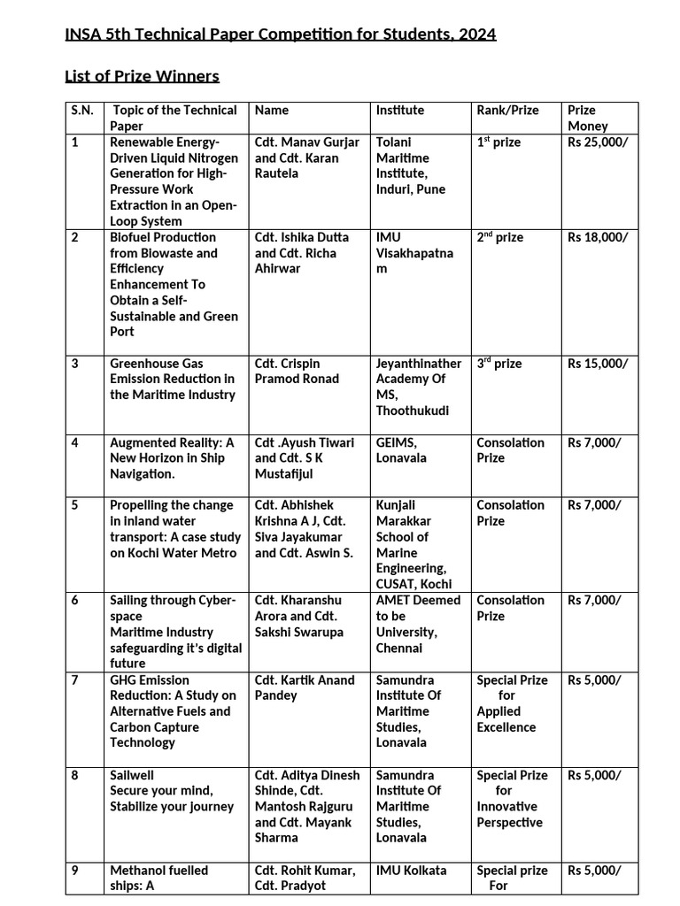 Winners - INSA Technical Paper Competition 2024 | PDF | Climate Change ...