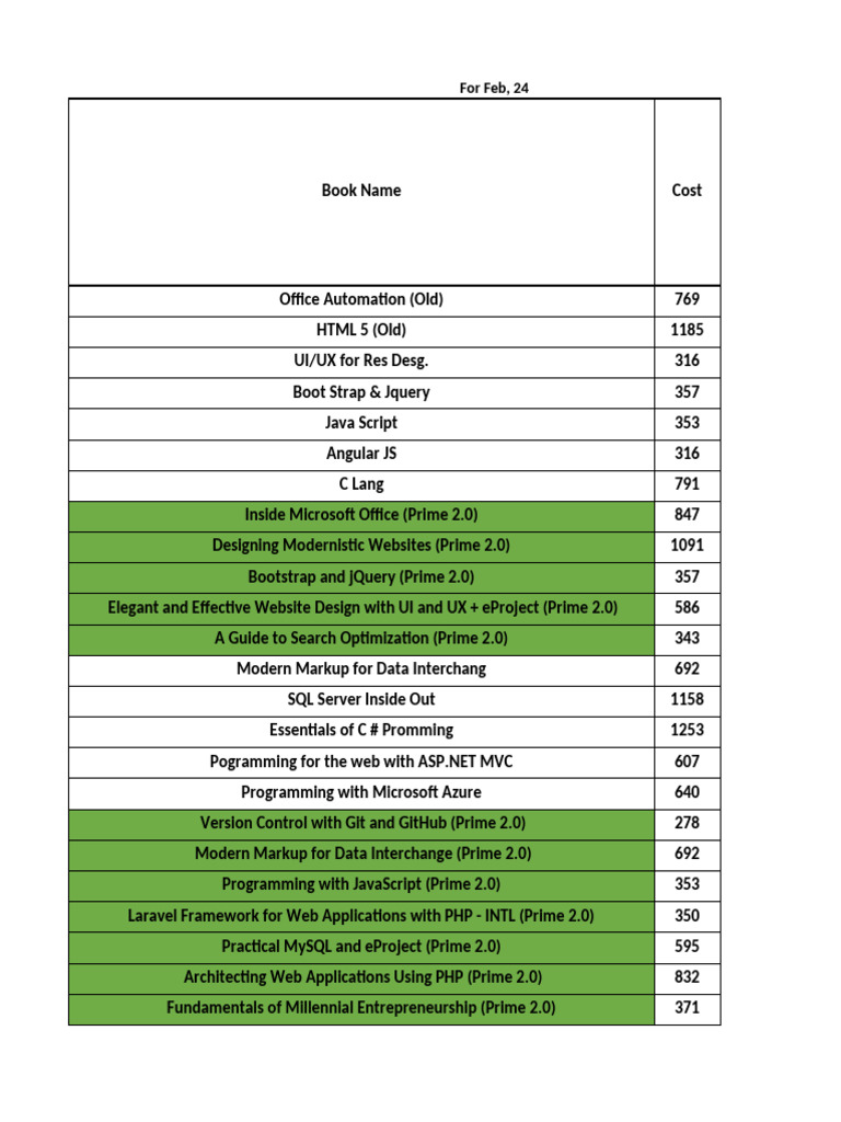 Total Book Stock and Book Demand For FEB 24 | PDF | World Wide Web ...