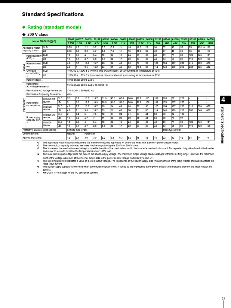 FR-F800 Imput and Outiput Current SLD-LD | PDF | Power Supply | Power Inverter