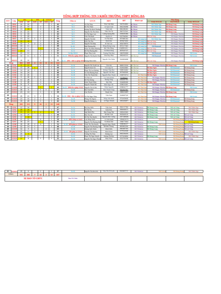 TỔNG-HỢP-3-KHỐI-KS-CHIA-ĂN-HDV-SỐ-XE-1-1 | PDF