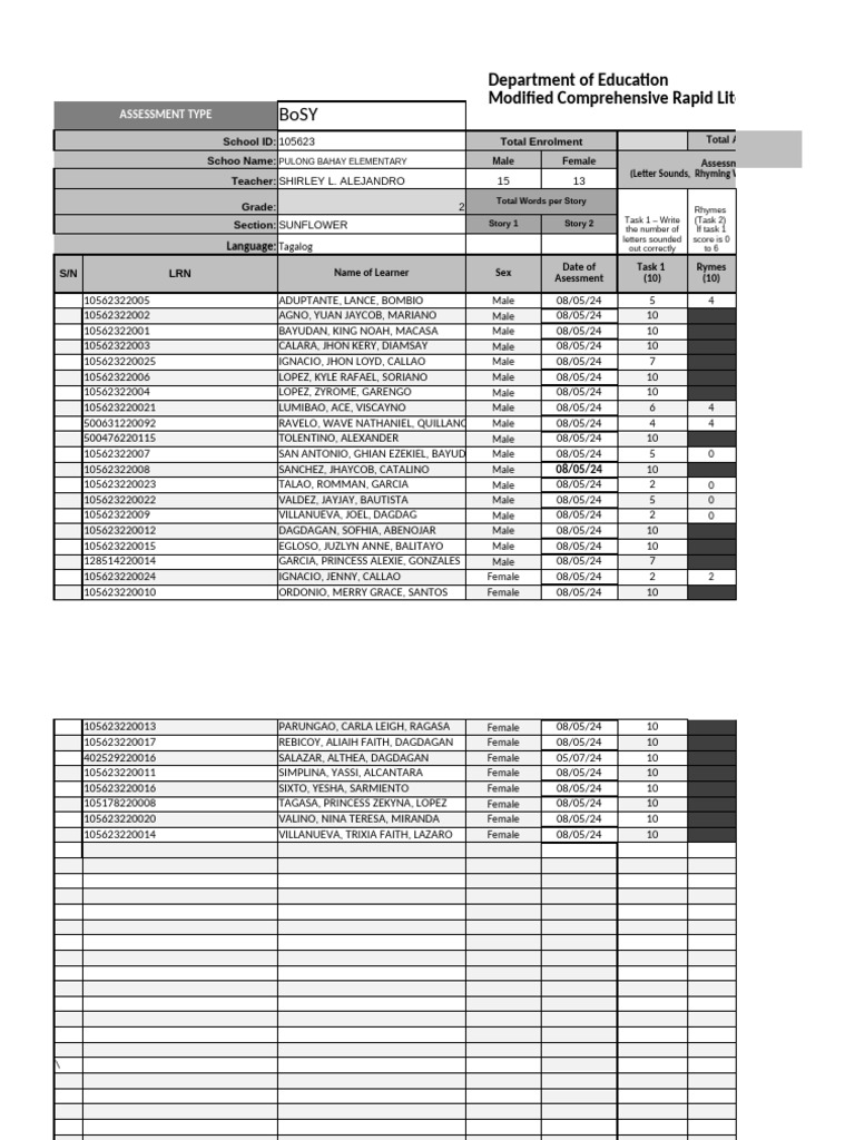 Grade 2 CRLA Assessment Results | PDF | Written Communication | Applied ...
