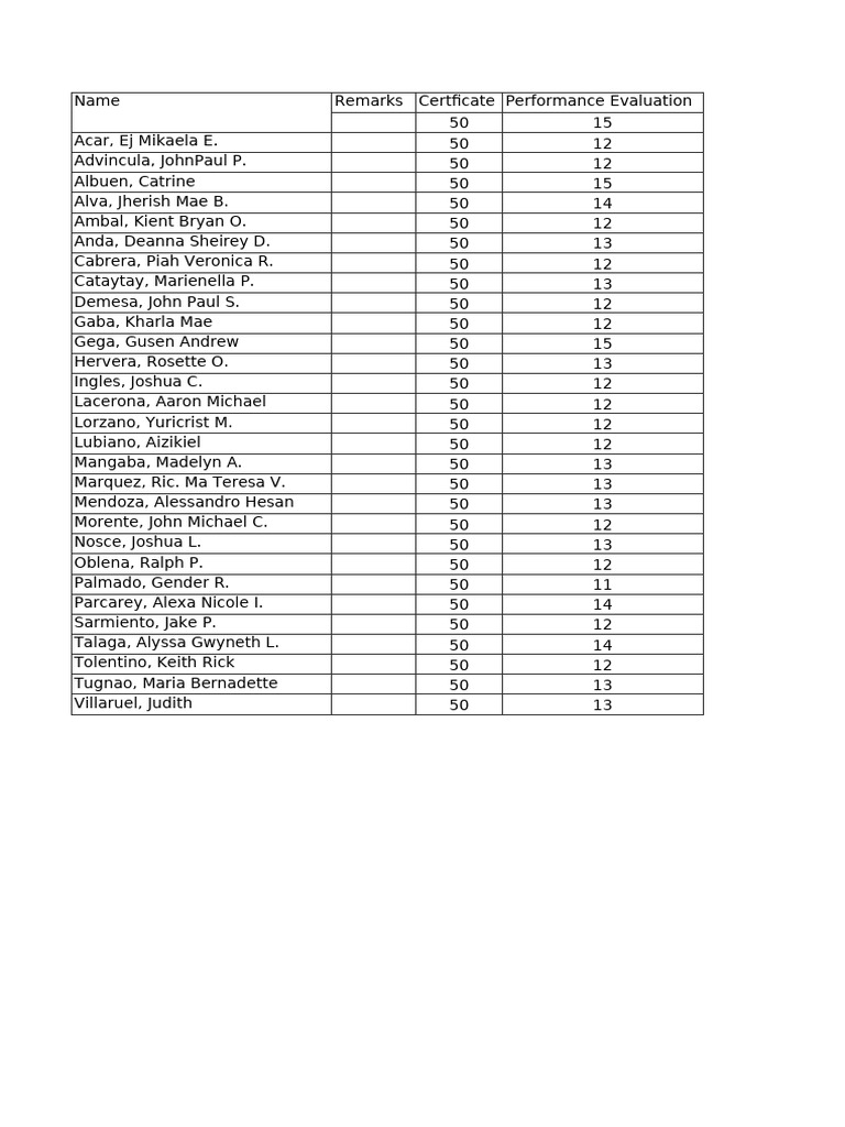 Restaurant Practicum Grade | PDF