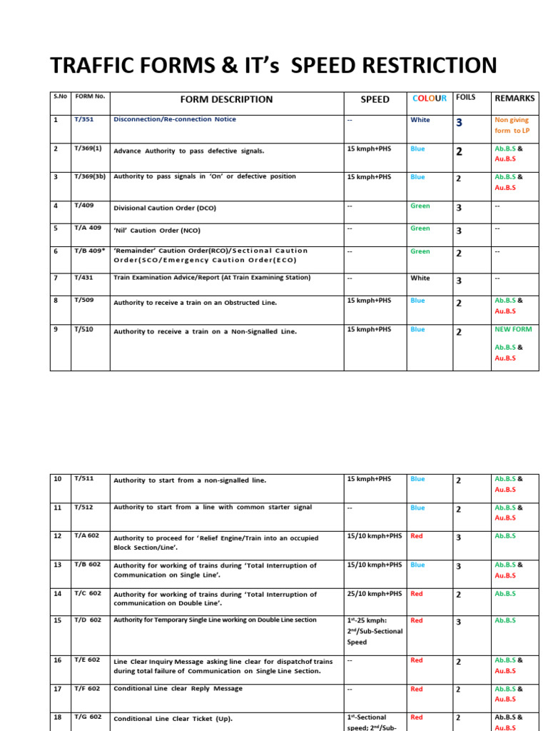 TRAFFIC FORMS NEW 1 | PDF | Rail Infrastructure | Systems Engineering