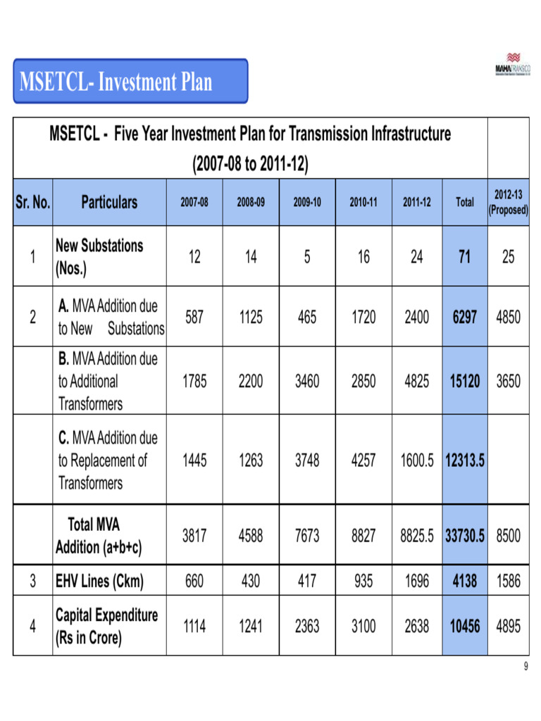 Investment Plan 05-2012 | PDF
