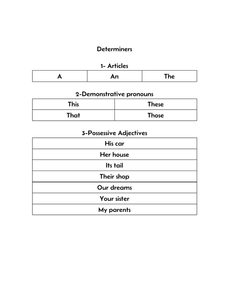Determiners | PDF