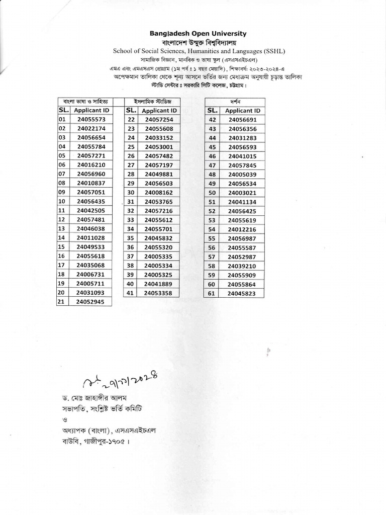 BOU SSHL Applicant List | PDF