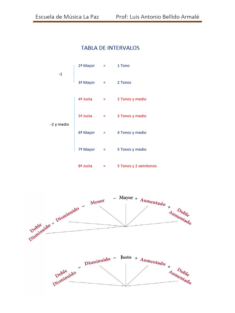 Tabla de Intervalos | PDF