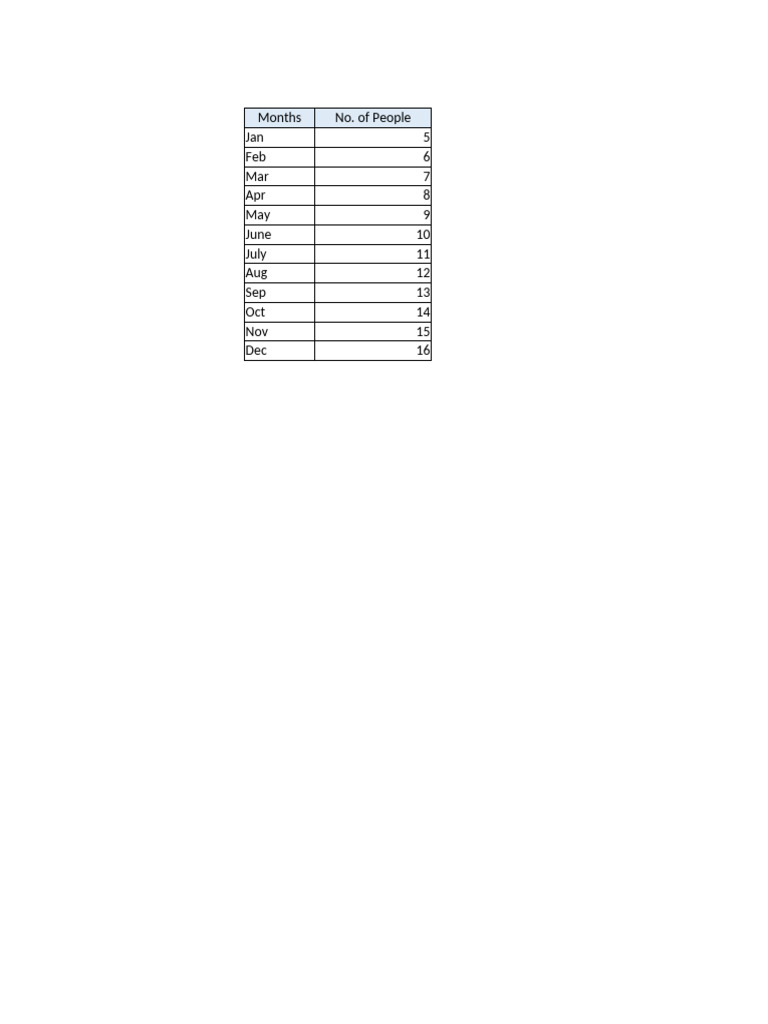 Difference CAL | PDF