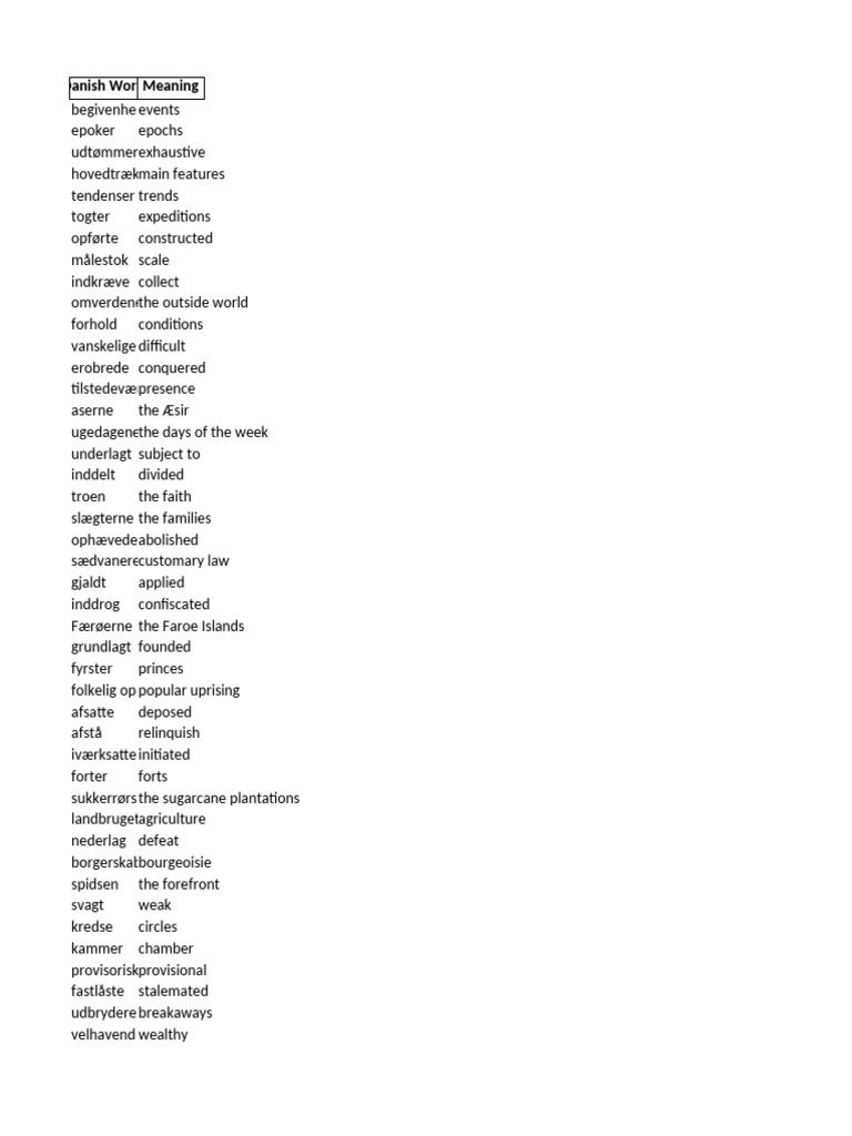 Danish Words Meanings | PDF