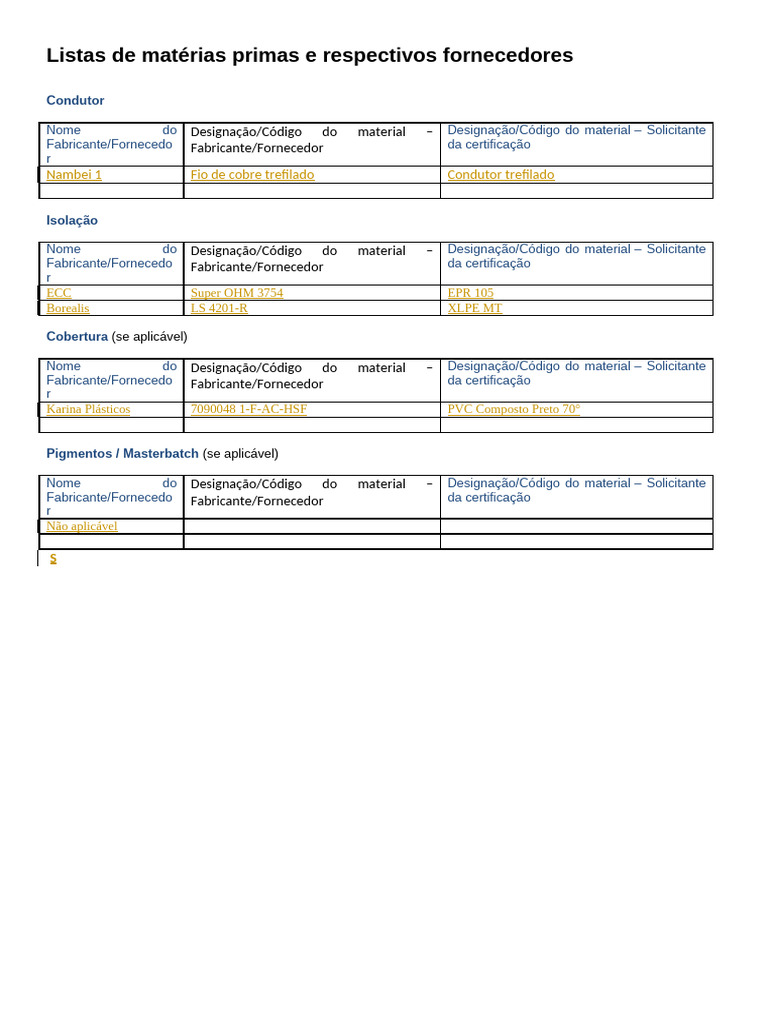 Modelo - Lista de Matérias Primas e Respectivos Fornecedores | PDF