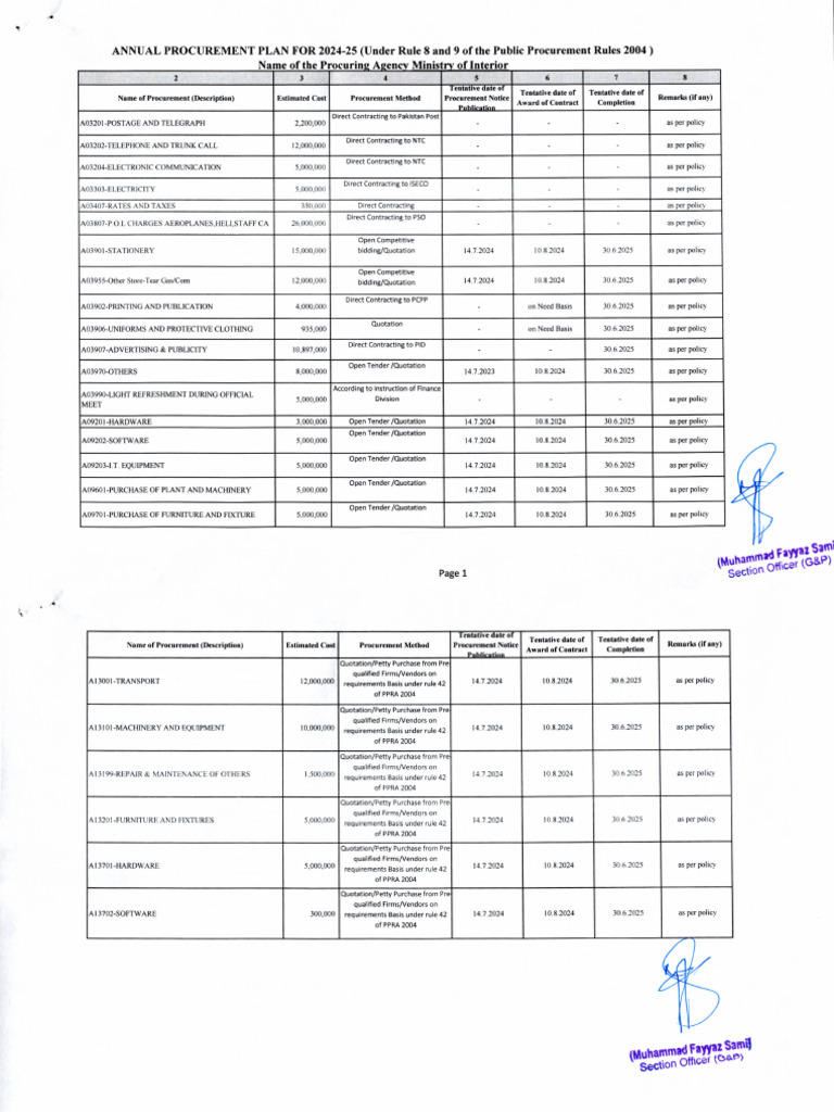 Annual Procurement Plan 2024 25 PDF | PDF