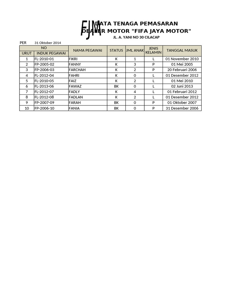 Kenny Spre As Sheet | PDF