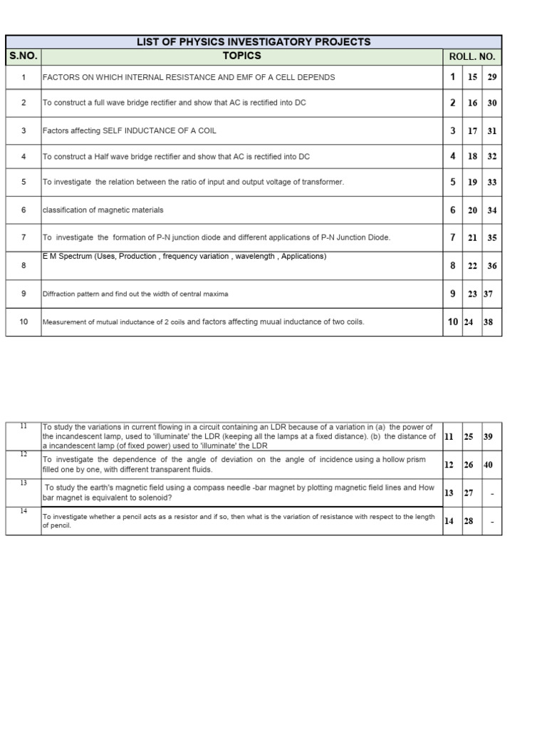 LIST OF PHYSICS PROJECTS_2024-2025_XII_A1(NON MED+ MED.) | PDF | Rectifier | Inductance