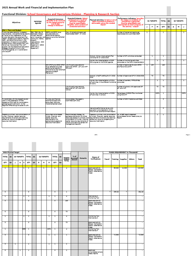 2025 Annual Work & Financial Plan | PDF | Capacity Building ...