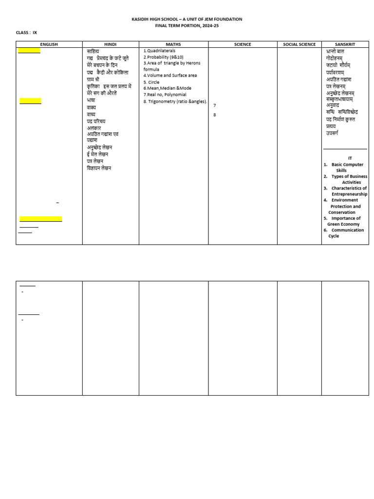 Final Term Portion - Std Ix | PDF | Area