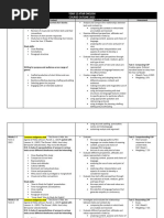 Grade 8 English HL Term 1-4 Atp | PDF | Reading Comprehension | Poetry