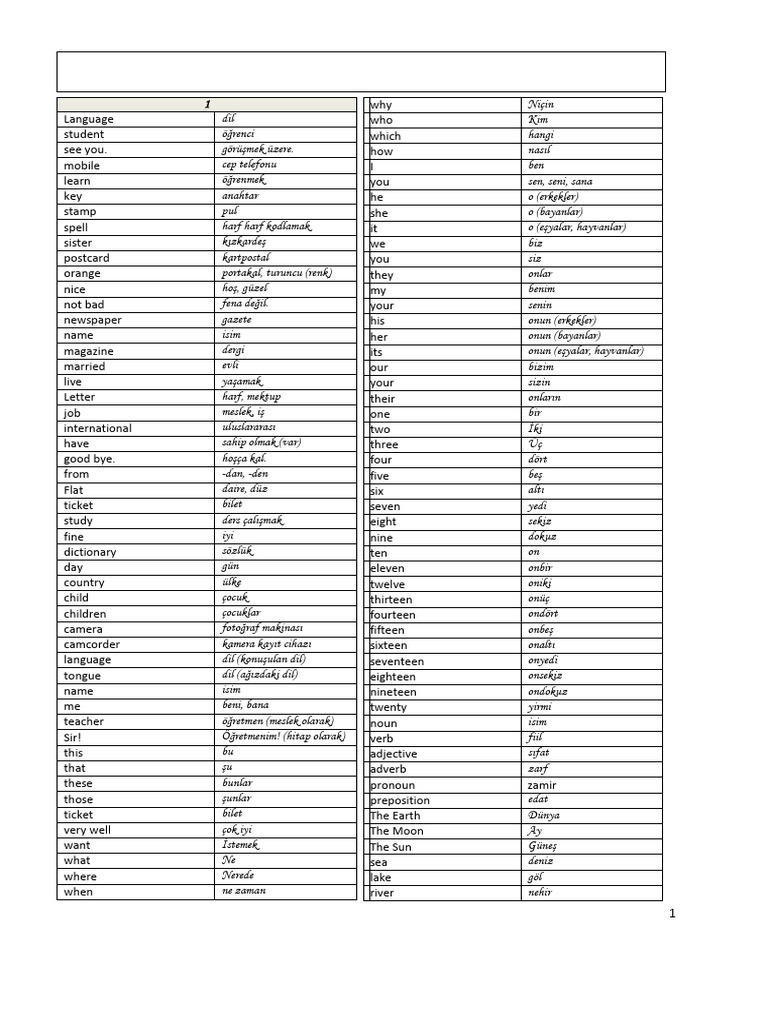 ENGLISH_A1_and_A2_VOCABULARY | PDF