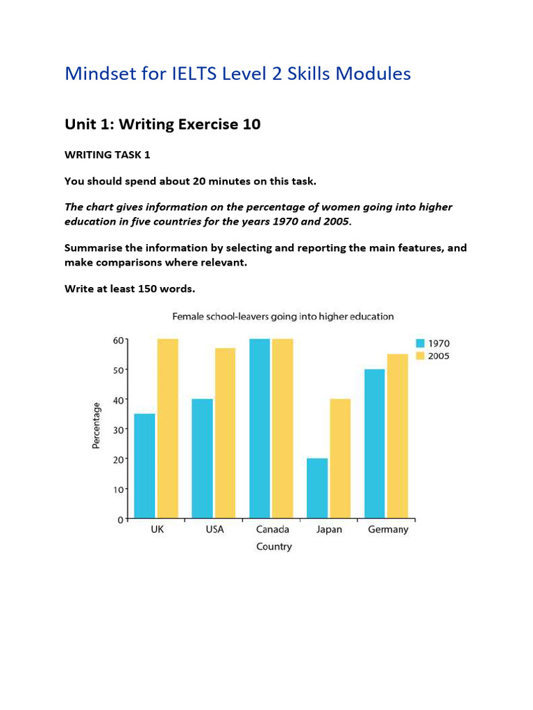 2.3 IELTS Level 2 - Model Essay | PDF | Zoo | International English ...