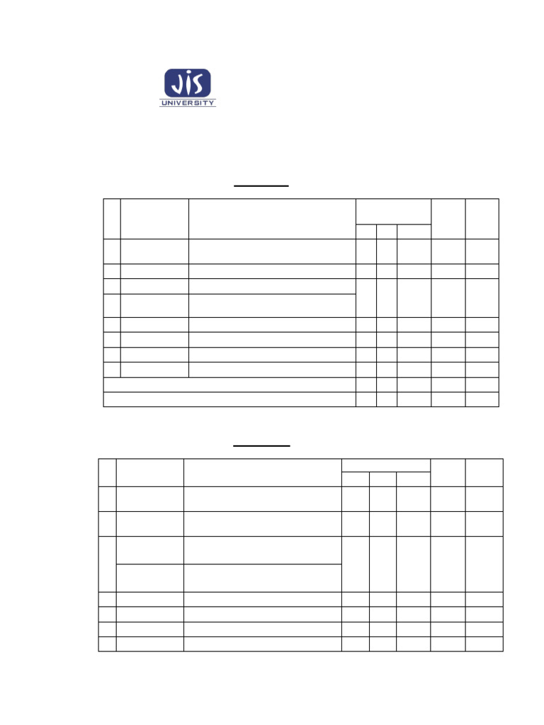 R21 - M.SC POLYMER SCIENCE &TECHNOLOGY SYLLABUS | PDF | Polymers ...