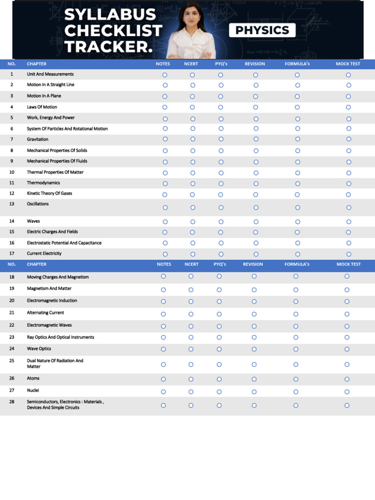 AKansha Ma'am Syllabus Tracker - Physics | PDF