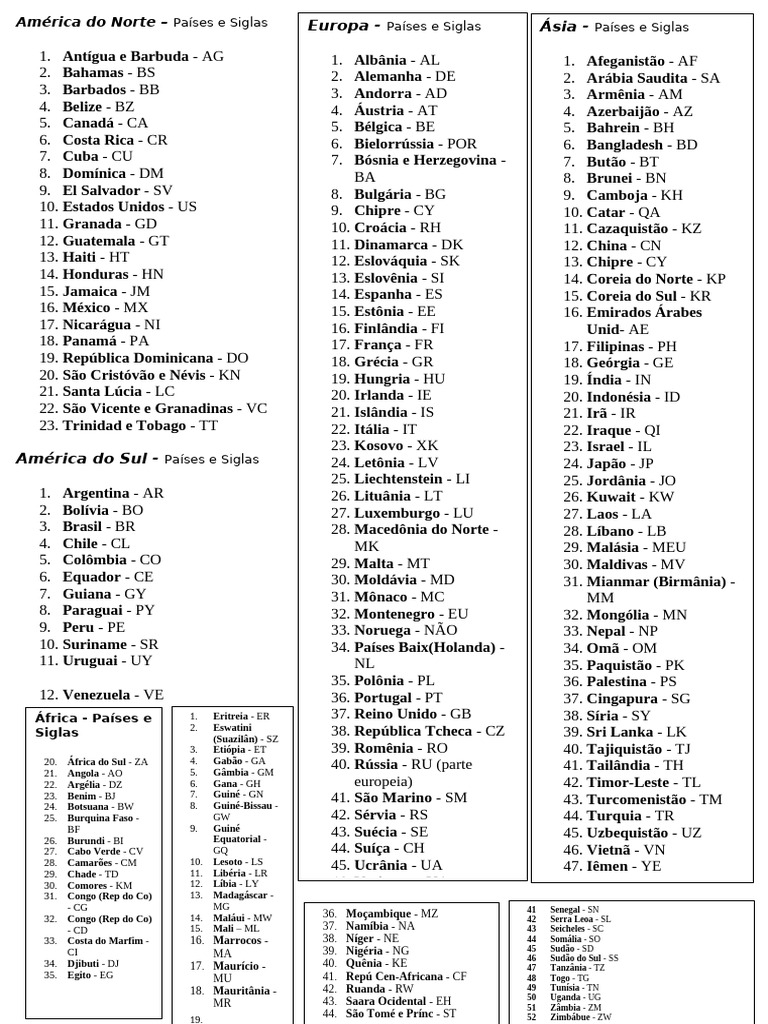 SIGLA DOS PAÍSES | PDF