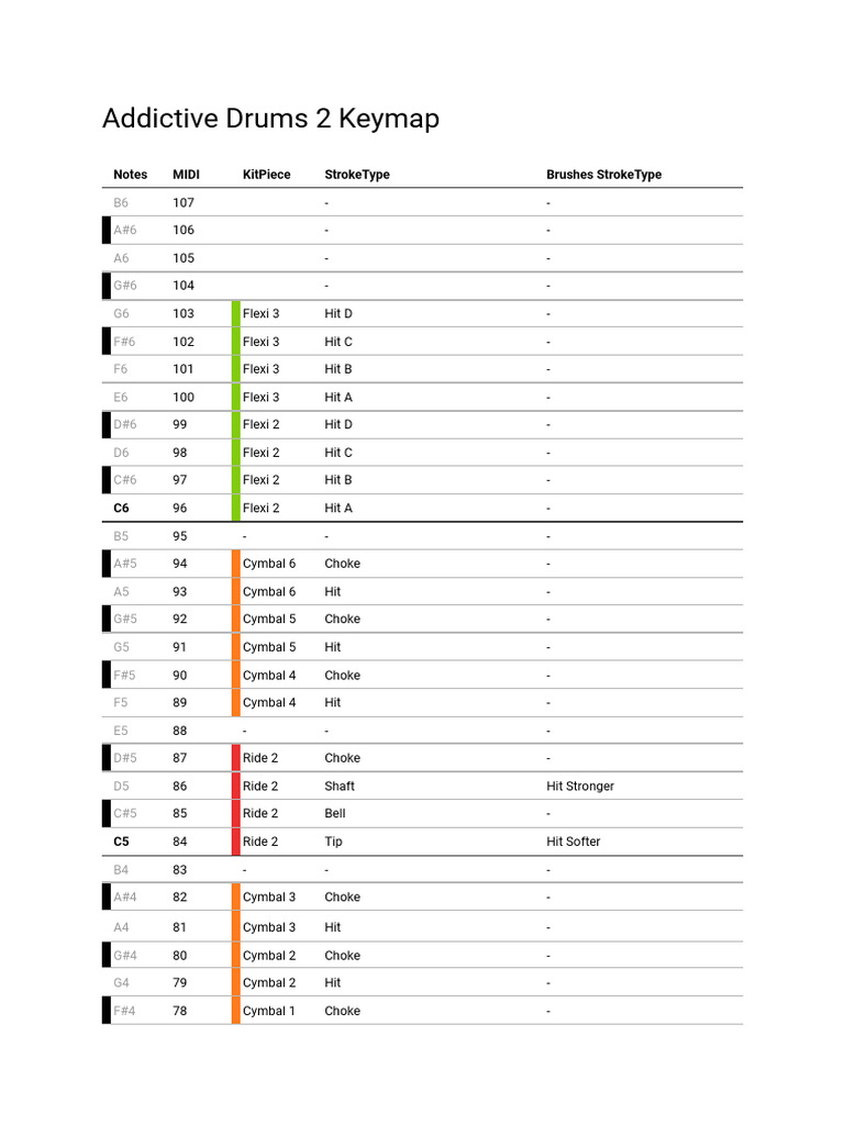 Addictive Drums 2 MIDI Keymap Guide | PDF | Chess Openings | Chess