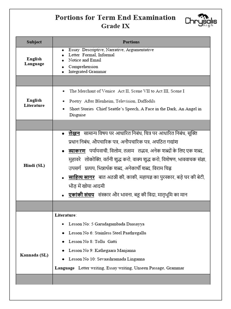 Grade IX Term End Exam Portions | PDF | Chemistry | Waves